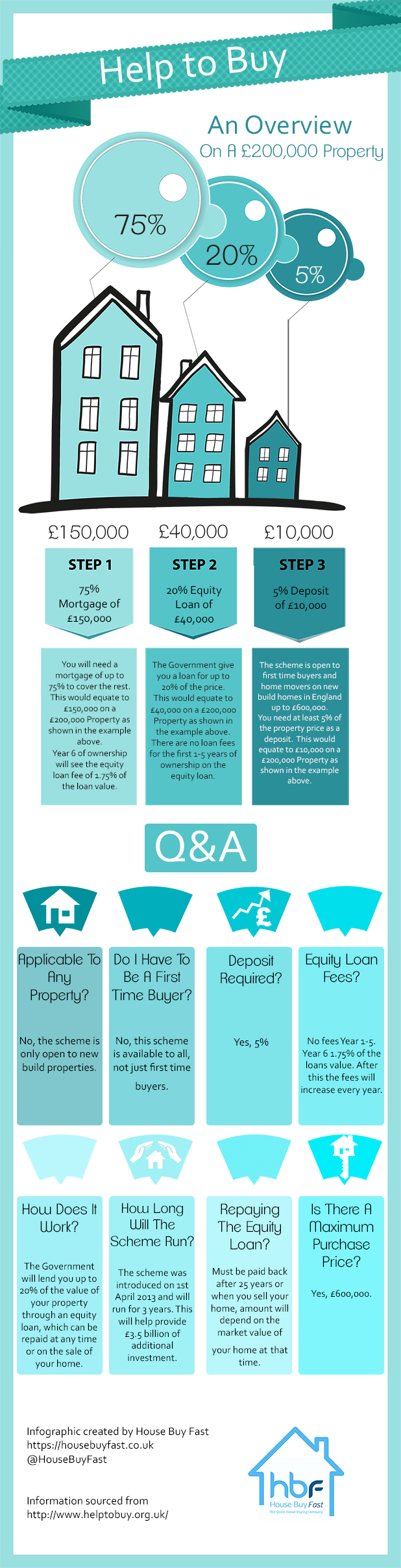 Government Help To Buy Scheme Explained By HouseBuyFast Shit Hot